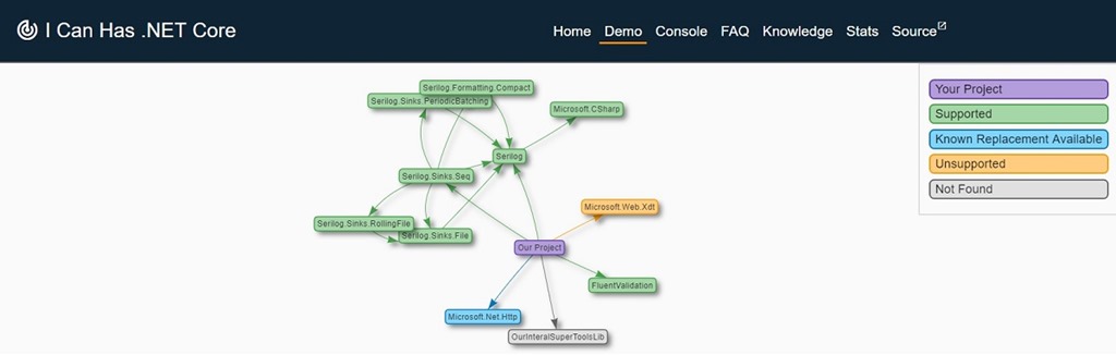 Checking Compatibility with the .NET Standard